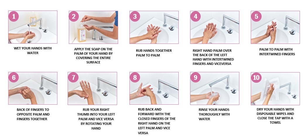 Hand hygiene in the dental sector against Coronavirus